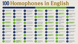100 Examples Of Homophones With Sentences In English
